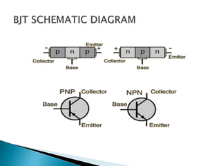 Difference between bjt and fet | PPTX