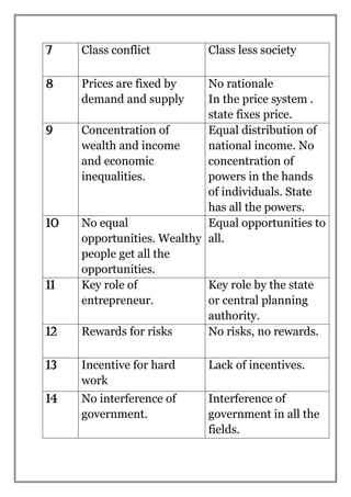 Difference between capitalism and socialism | PDF