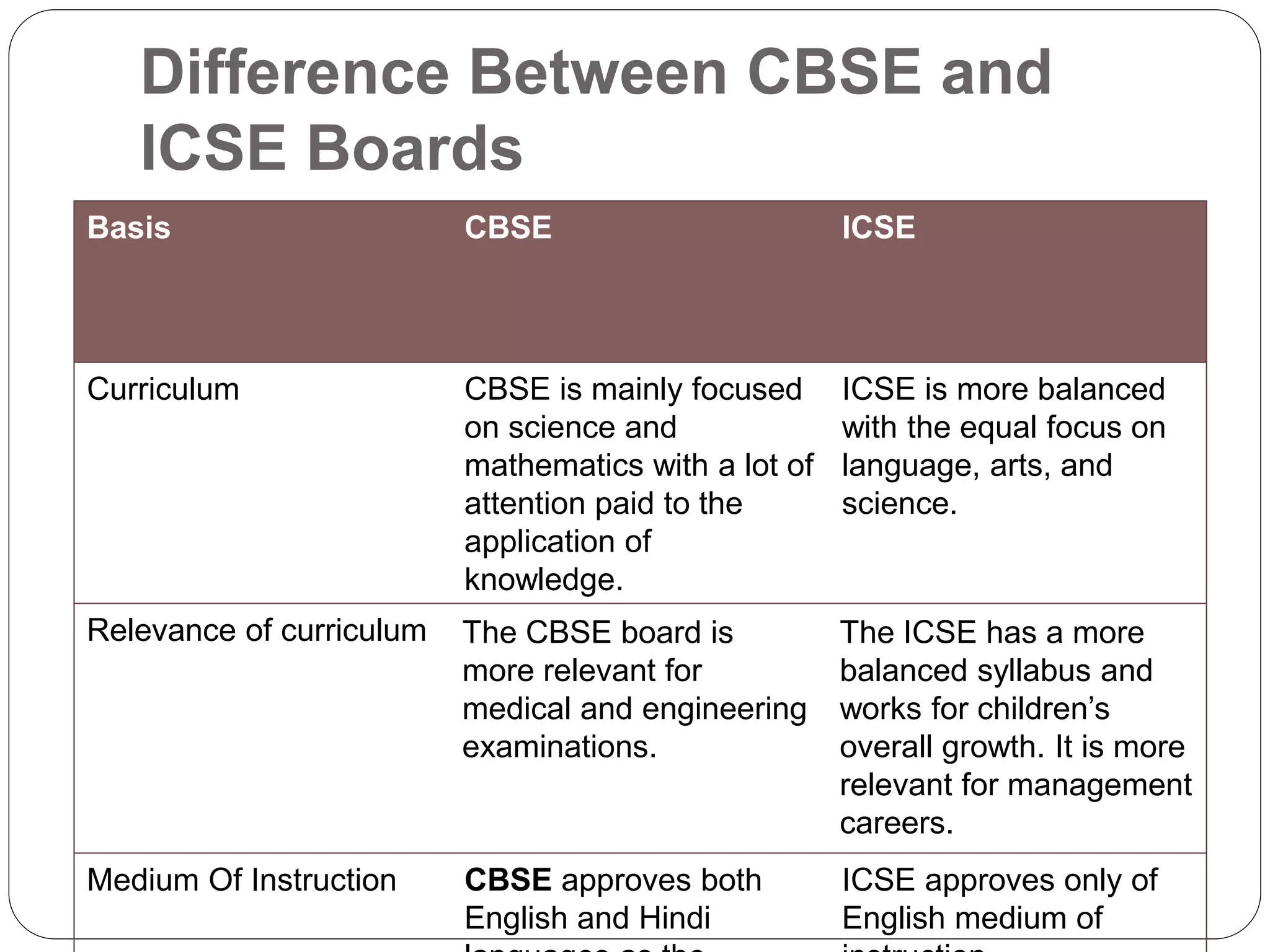 Difference between cbse and icse board | PPTX