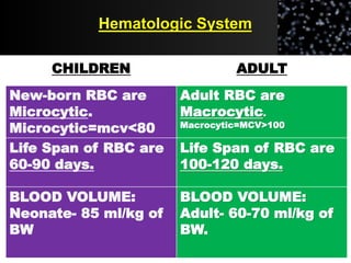 difference between child & adult.pptx
