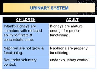 difference between child & adult.pptx