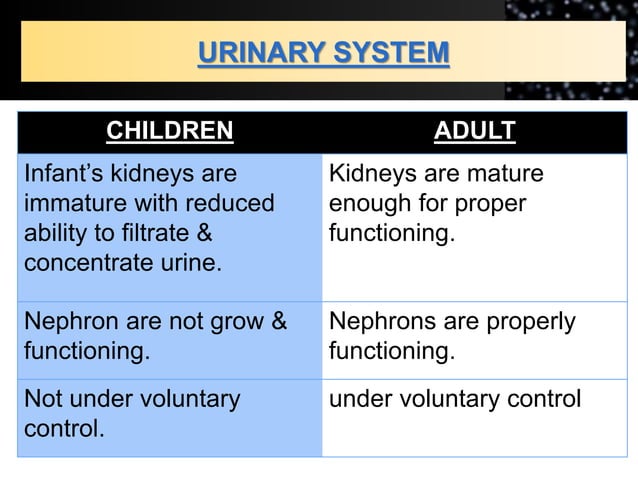 difference between child & adult.pptx | Pregnancy | Reproductive Health