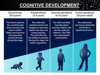 difference between child & adult.pptx
