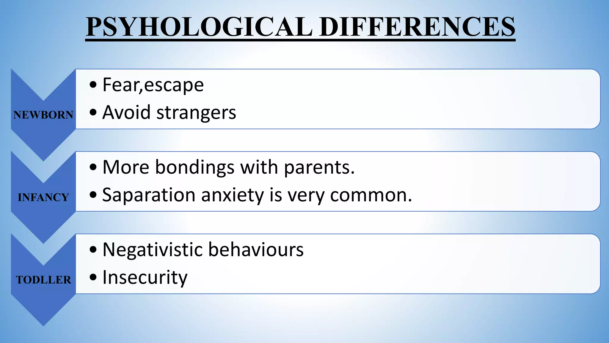 Difference between children and adult | PPTX