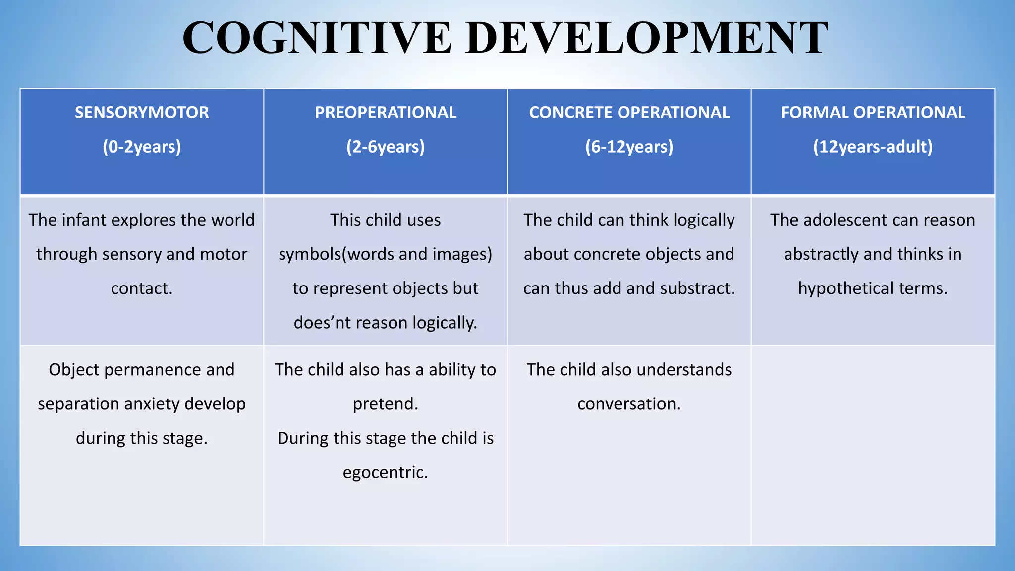 Difference between children and adult | PPTX
