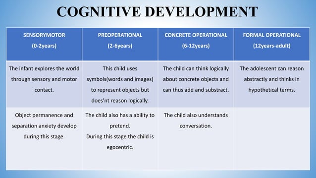 Difference between children and adult | PPTX