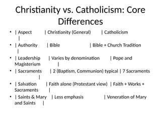 Difference Between Christianity And Catholicism | PPTX