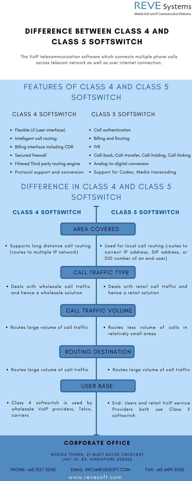 Difference between class 4 and class 5 softswitch | PDF | Computer ...