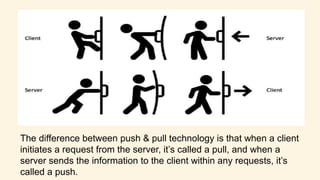 Difference between Client Polling vs Server Push vs Websocket vs Long Polling | PPT