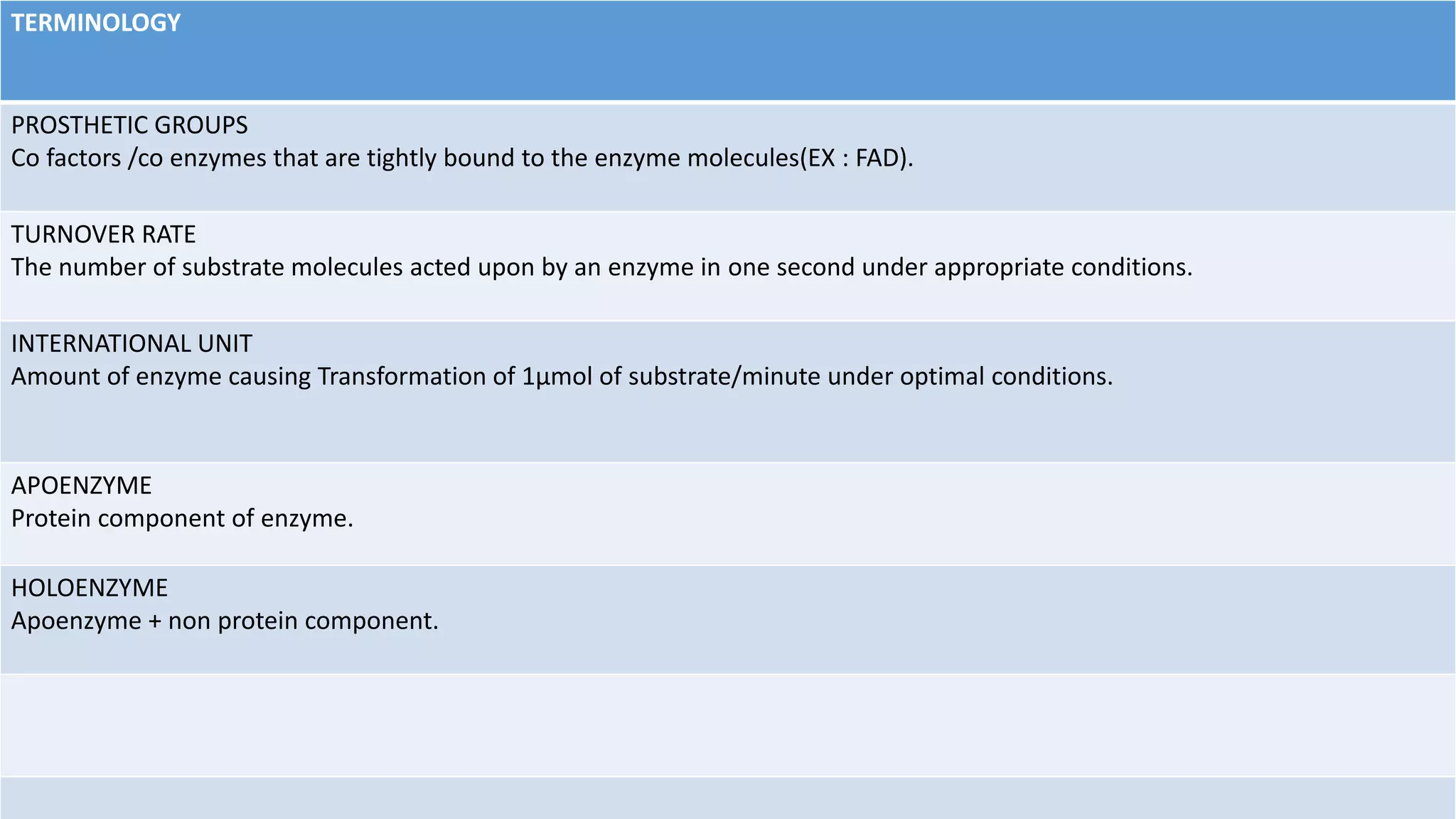 Difference between coenzyme vs cofactor | PPTX