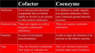 Difference between coenzyme vs cofactor | PPTX