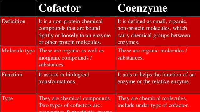 Difference Between Coenzyme Vs Cofactor
