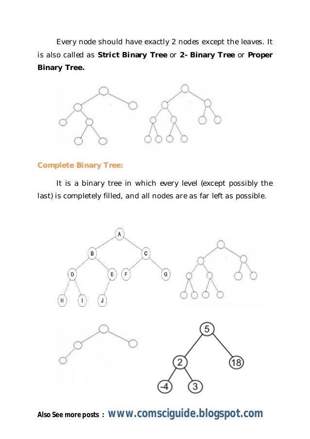 Difference Between Complete Ordered Full Strict Perfect And Balanced