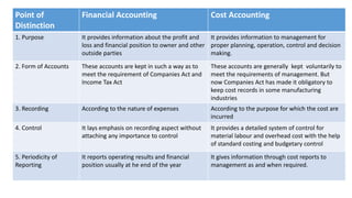 Difference between cost accounting ,financial accounting and | PPTX