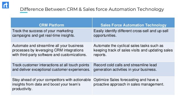 Difference Between CRM and Sales Force Automation Technology Difference Between CRM and Sales Force Automation Technology