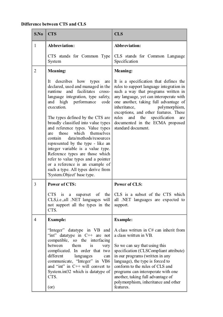 Difference Between Cts And Cls