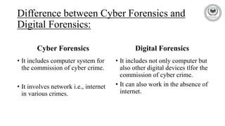Difference between Cyber and digital Forensic.pptx