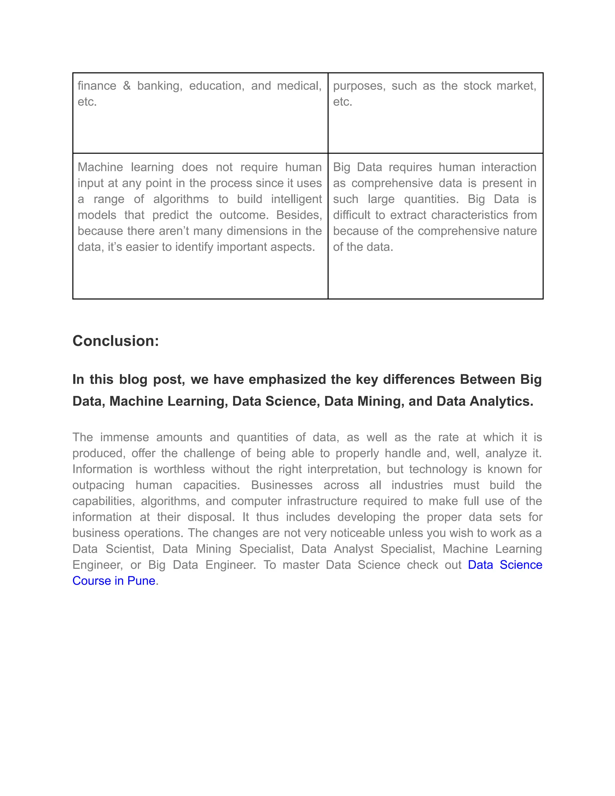 Difference b/w DataScience, Data Analyst | PDF