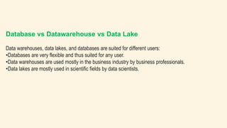 Difference between Database vs Data Warehouse vs Data Lake | PPTX