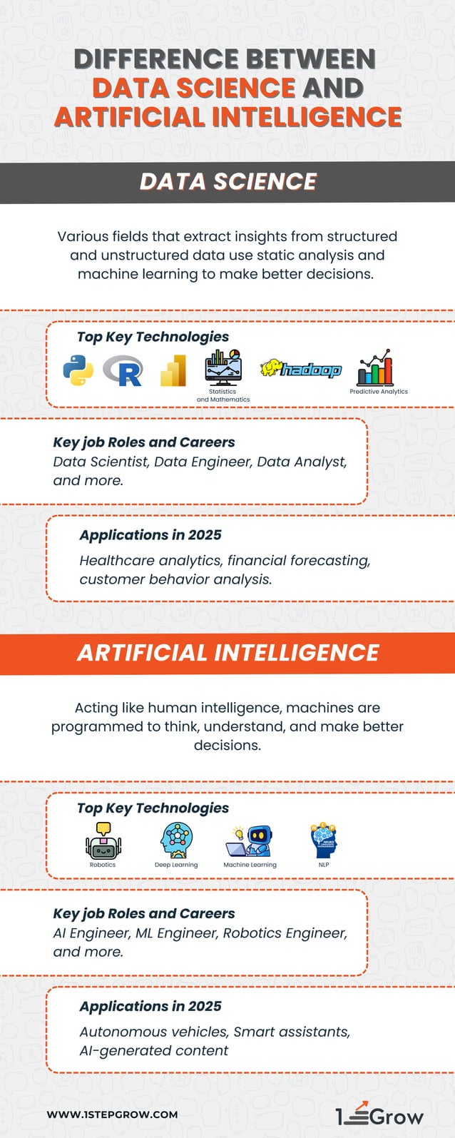 Difference between Data Science and Artificial Intelligence.pdf
