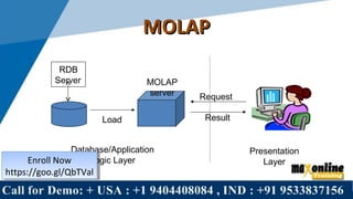 Difference between data warehouse and data mining | PPT