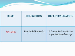 Difference between delegation and decentralization | PPT