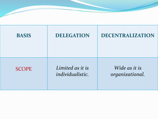 Difference between delegation and decentralization | PPT