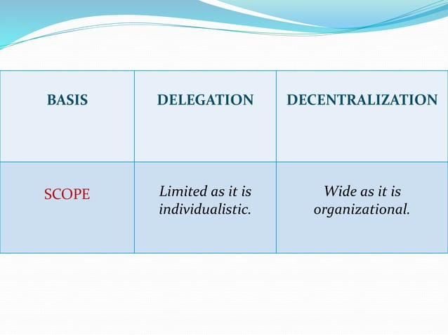 Difference between delegation and decentralization | PPT