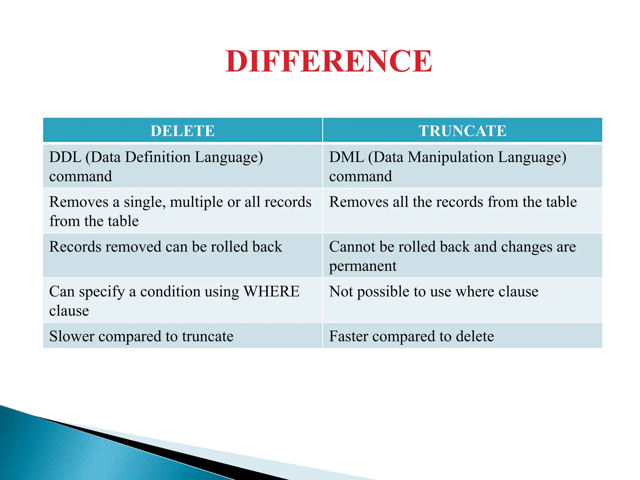 Difference between DELETE and TRUNCATE.pptx