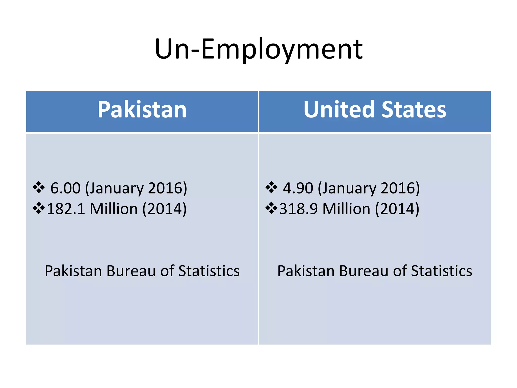 Difference between developed and developing countries | PPTX