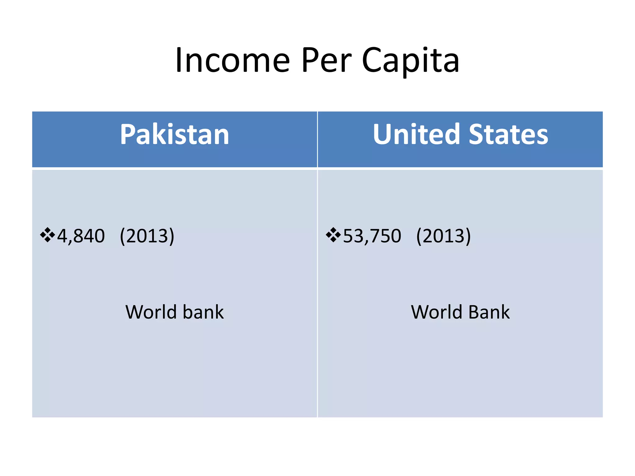 Difference between developed and developing countries | PPTX