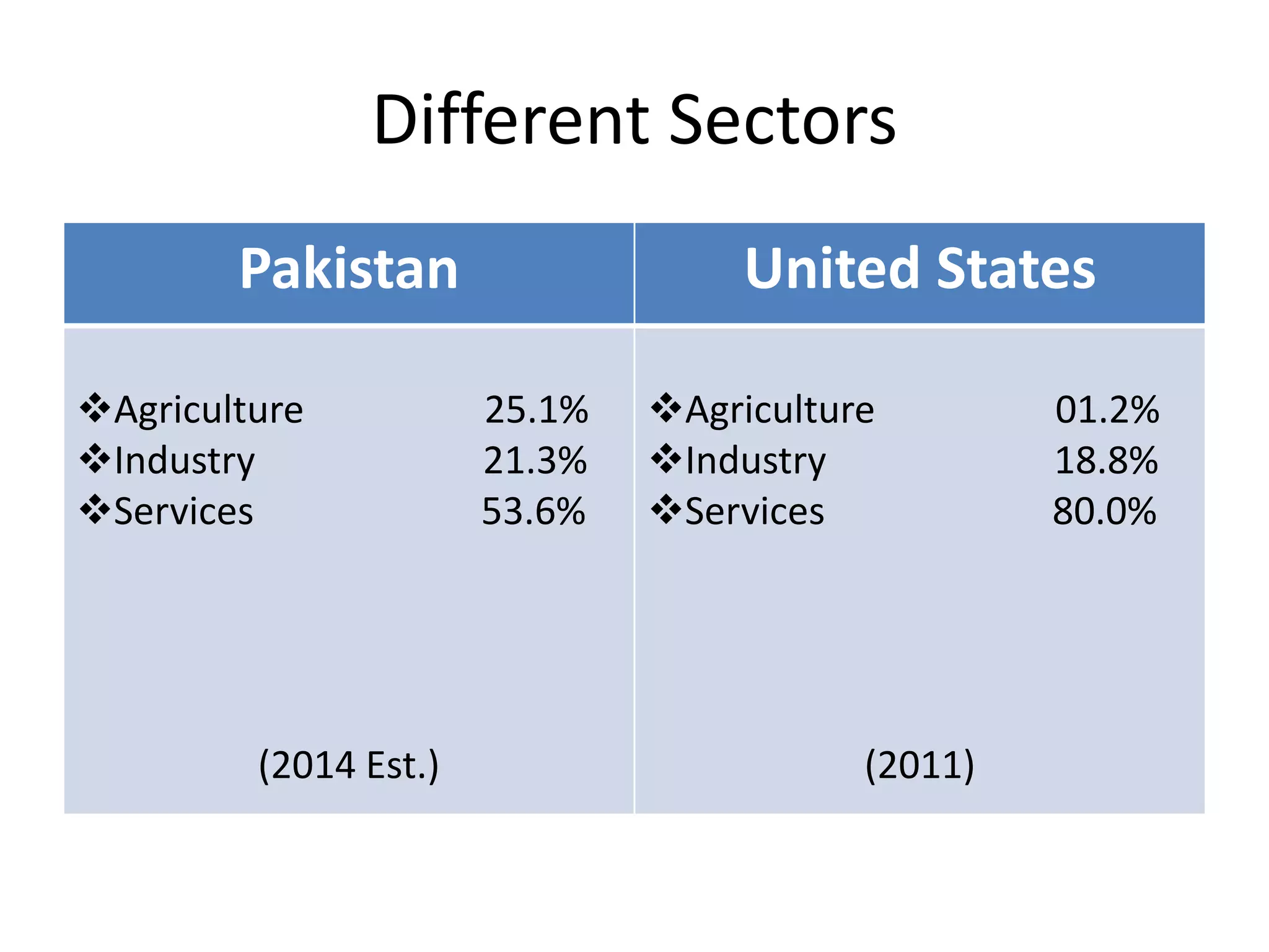 Difference between developed and developing countries | PPTX