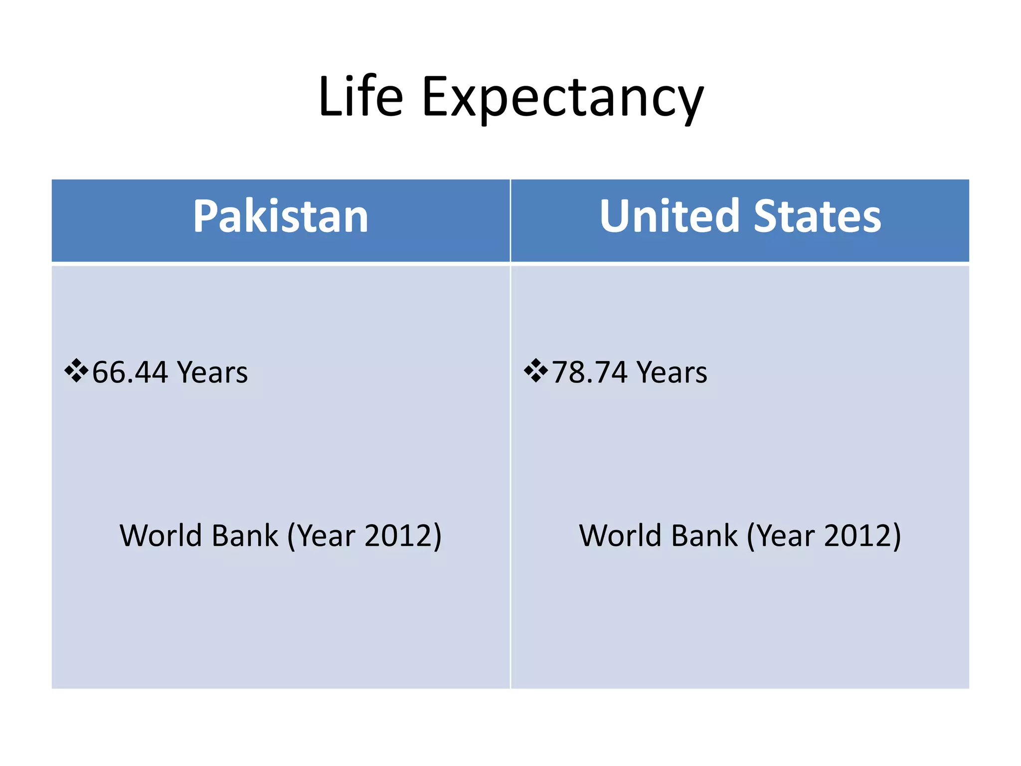 Difference between developed and developing countries | PPTX