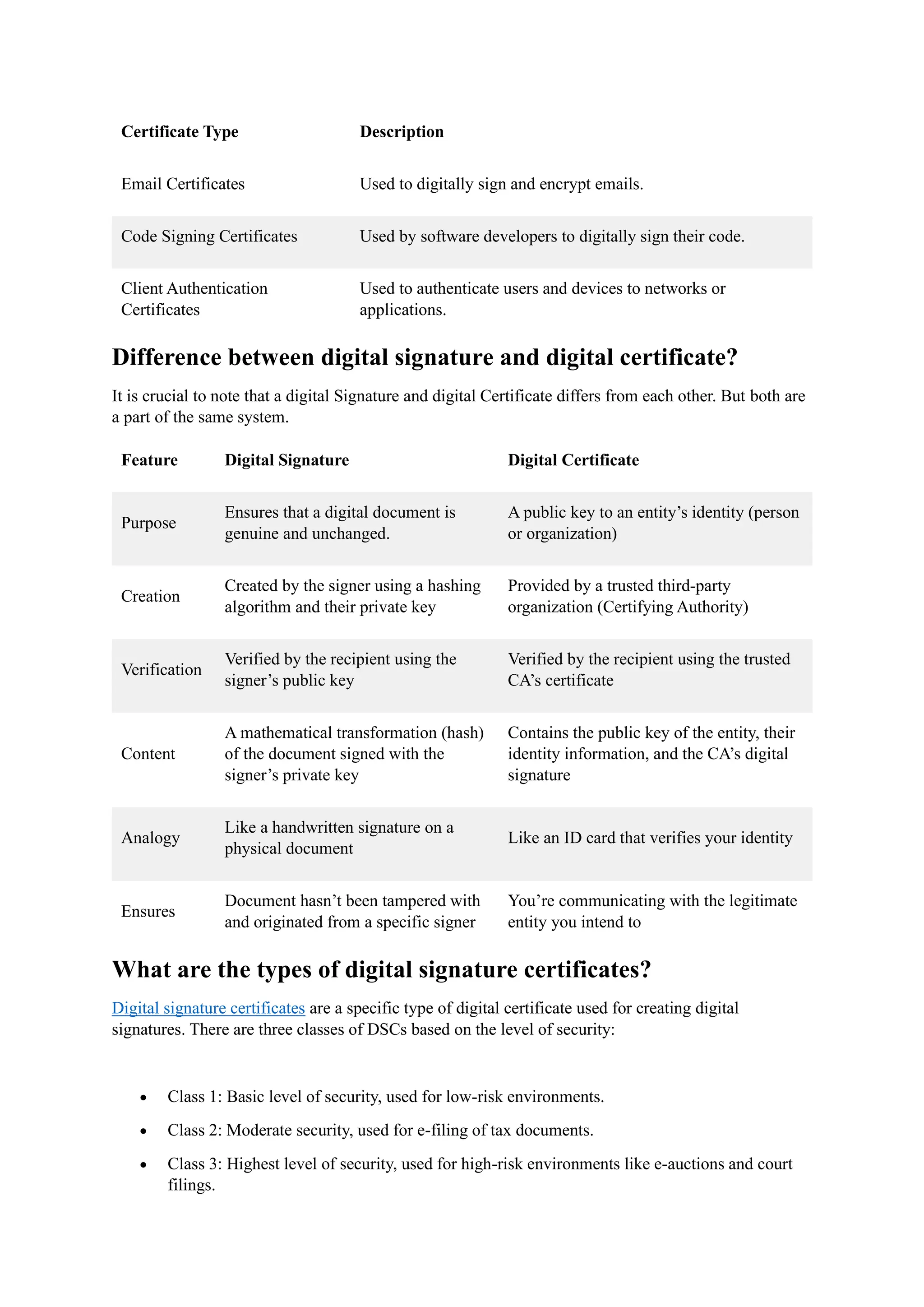 Difference between digital signature and digital certificate.pdf