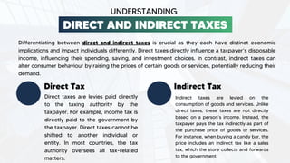 Difference Between Direct and Indirect Taxes.pdf