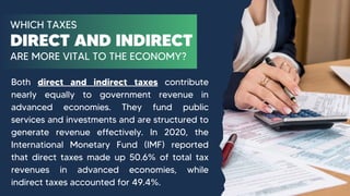 Difference Between Direct and Indirect Taxes.pdf