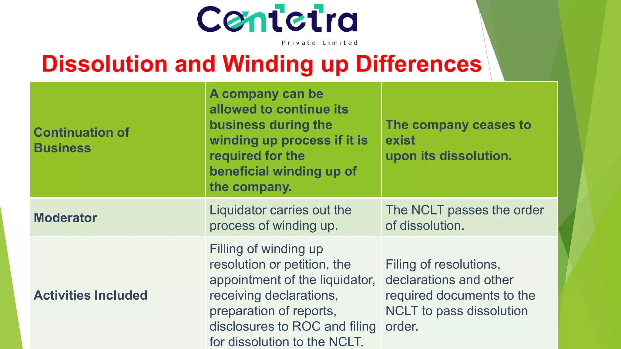 Difference Between Dissolution and Winding Up of a company | PPTX
