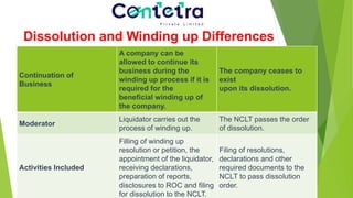 Difference Between Dissolution and Winding Up of a company | PPTX
