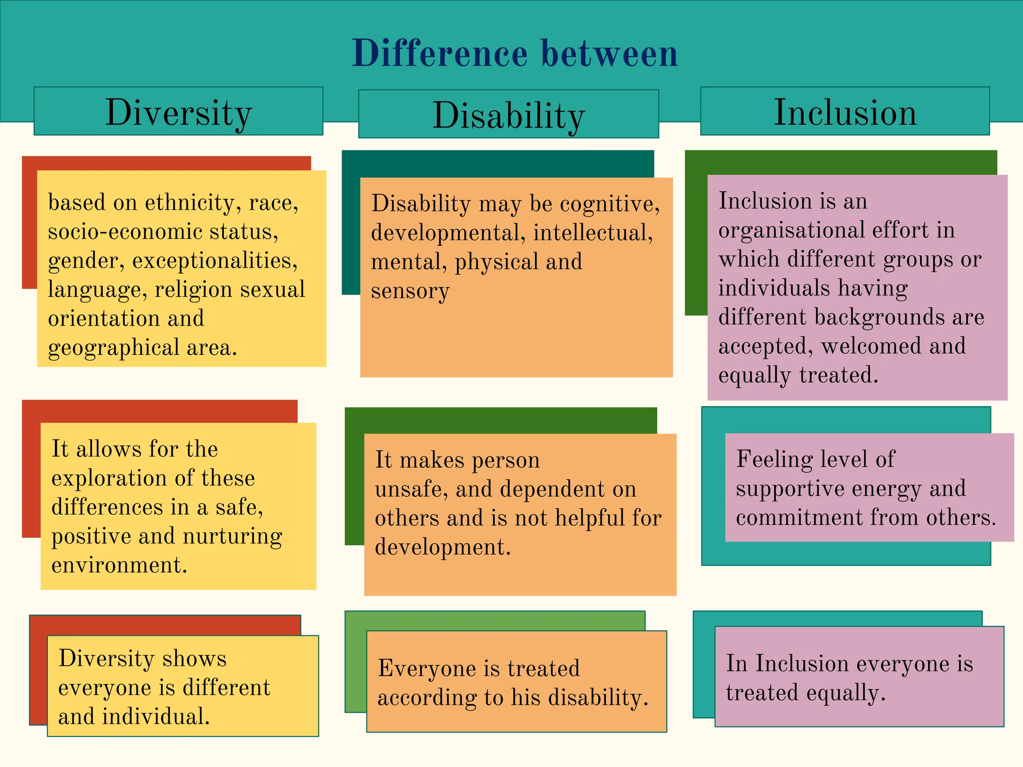 Difference between diversity, disability, and inclusion.pptx