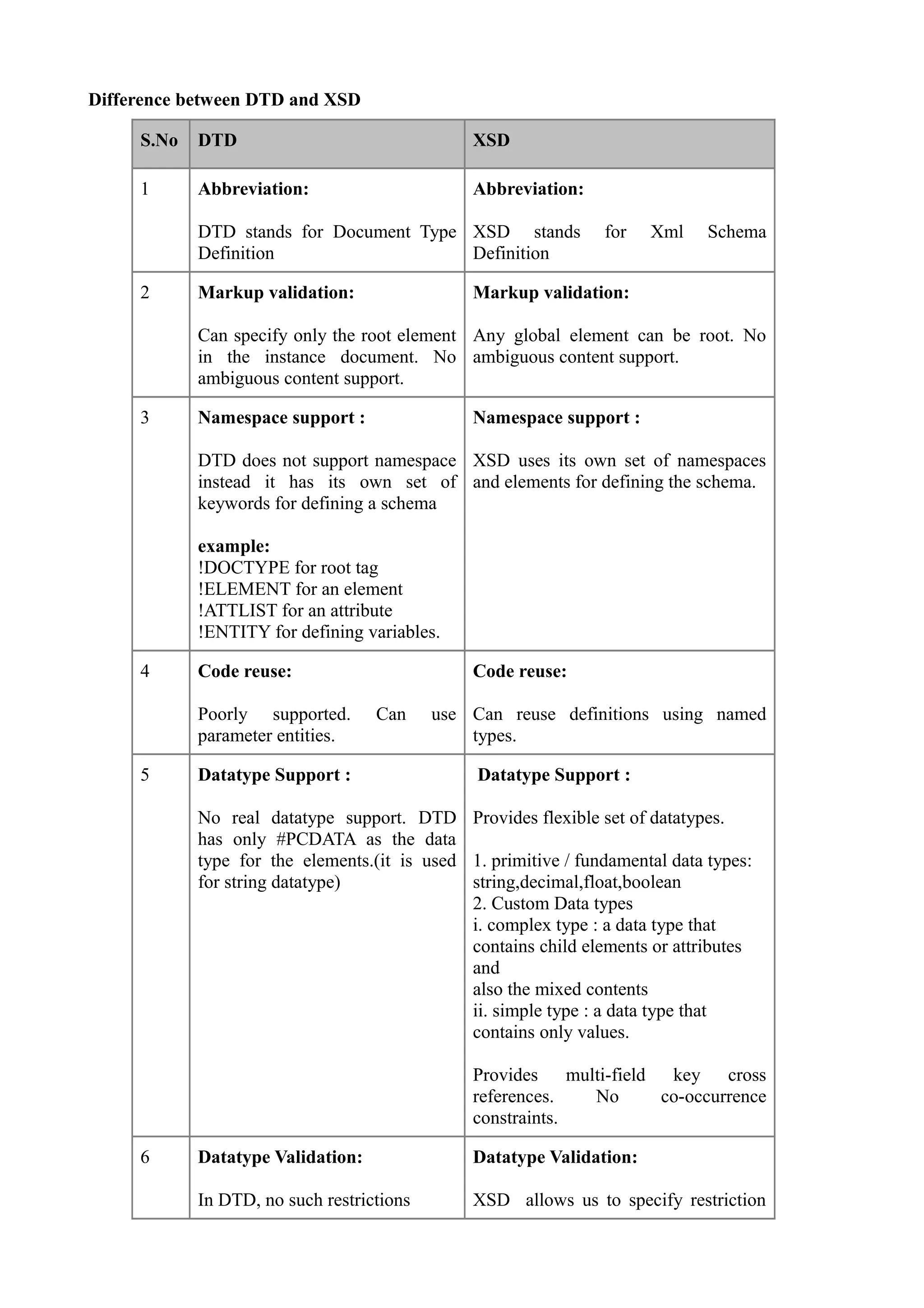 Difference between dtd and xsd | PDF