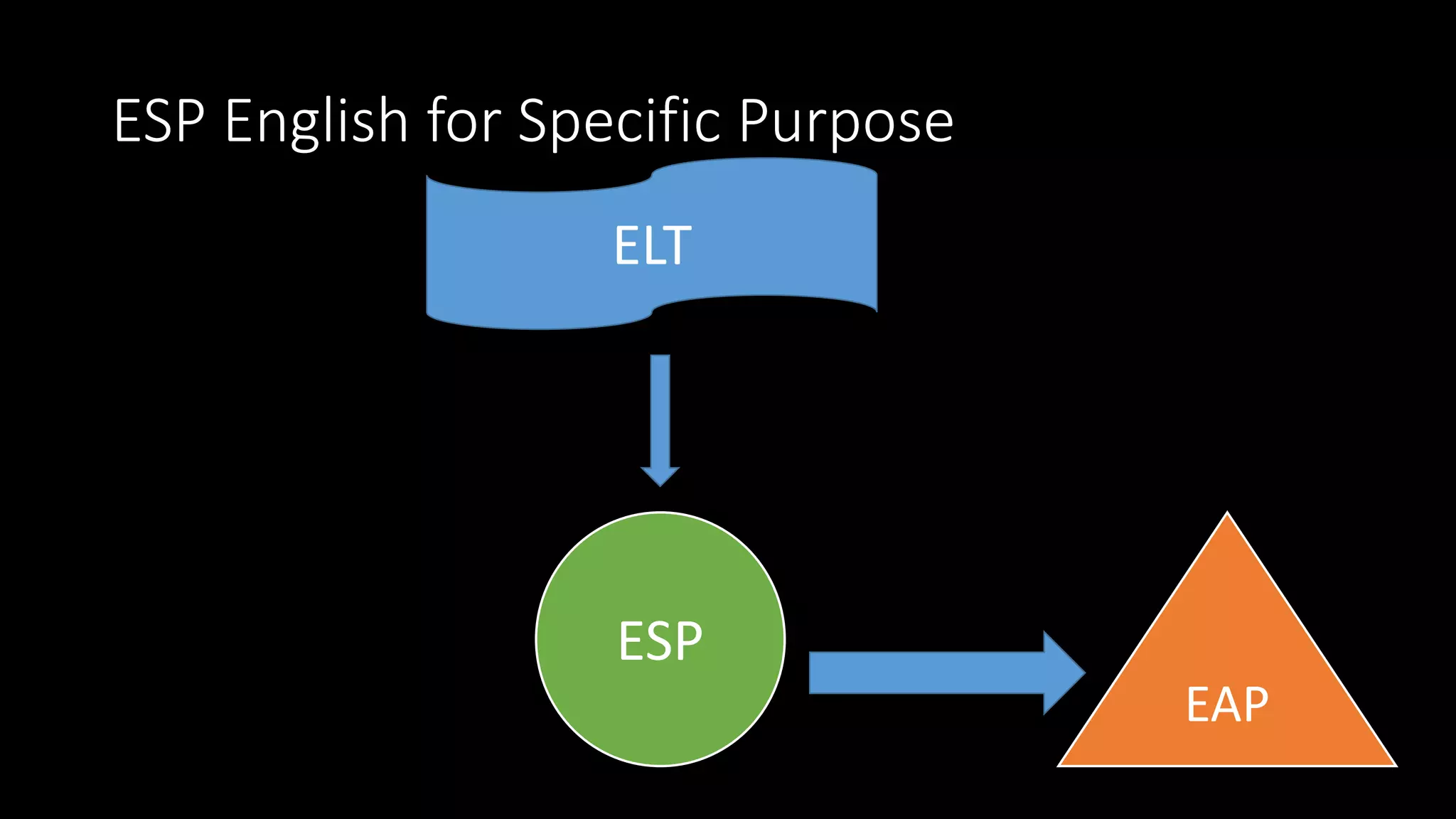 Difference between EAP and ESP | PPTX