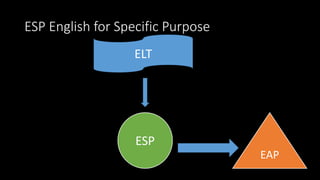 Difference between EAP and ESP | PPTX