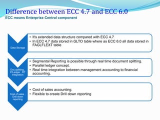 Difference between ecc 4.7 and ecc 6.0 | PPT