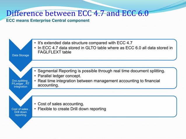 Difference between ecc 4.7 and ecc 6.0 | PPT