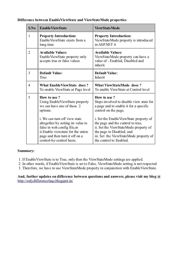 Difference Between Enable Viewstate And Viewstatemode Properties