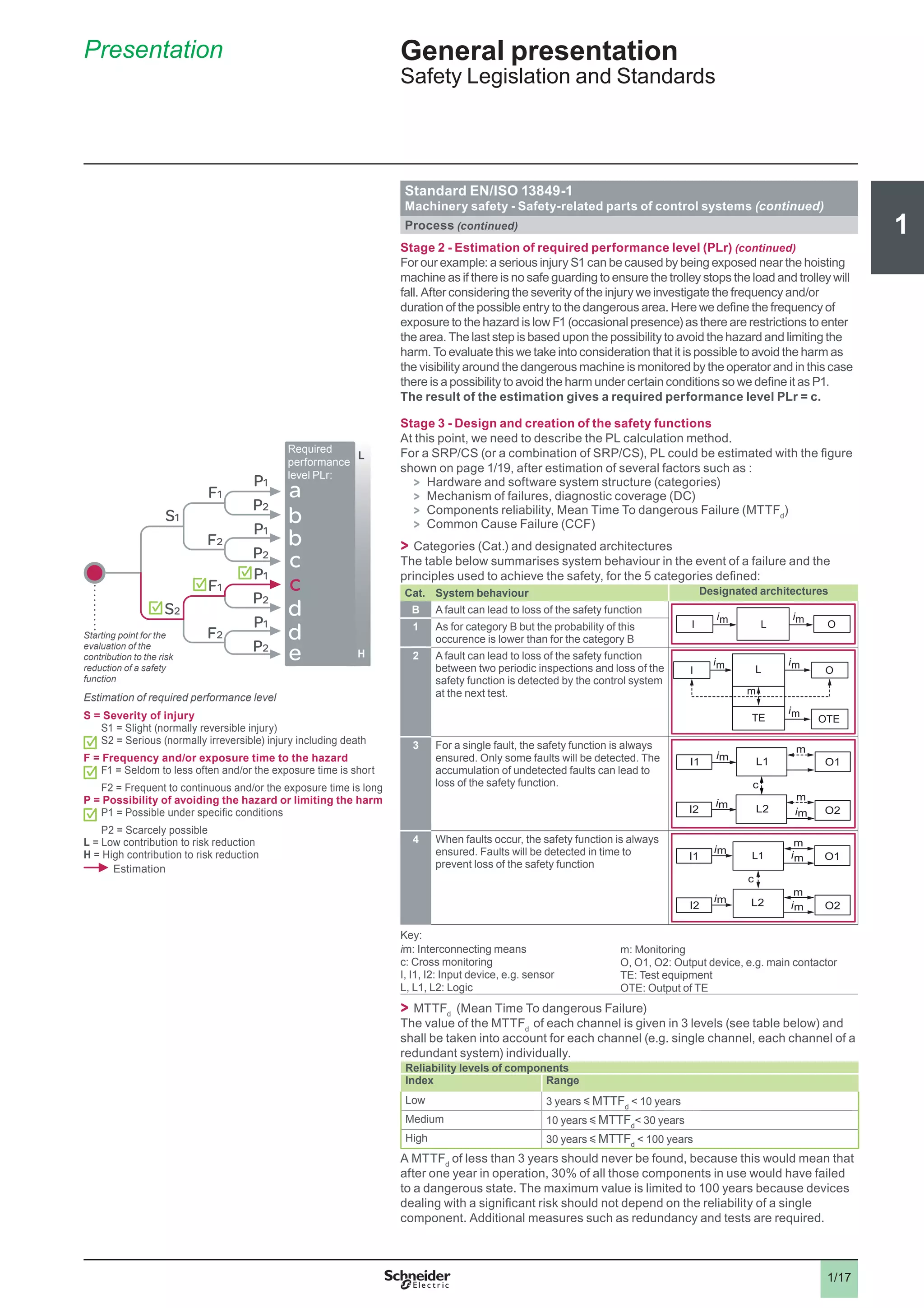 Difference between en iso 13849 and en iec 62061 | PDF
