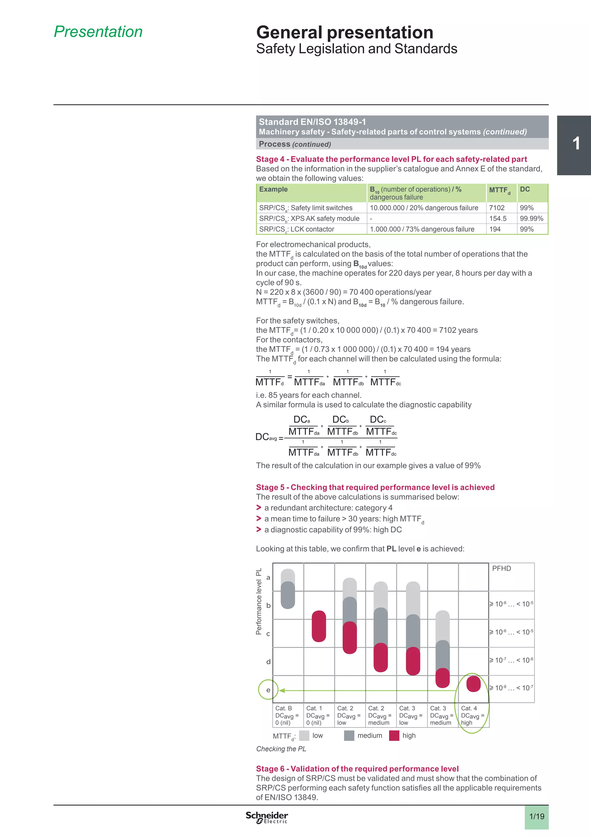 Difference between en iso 13849 and en iec 62061 | PDF