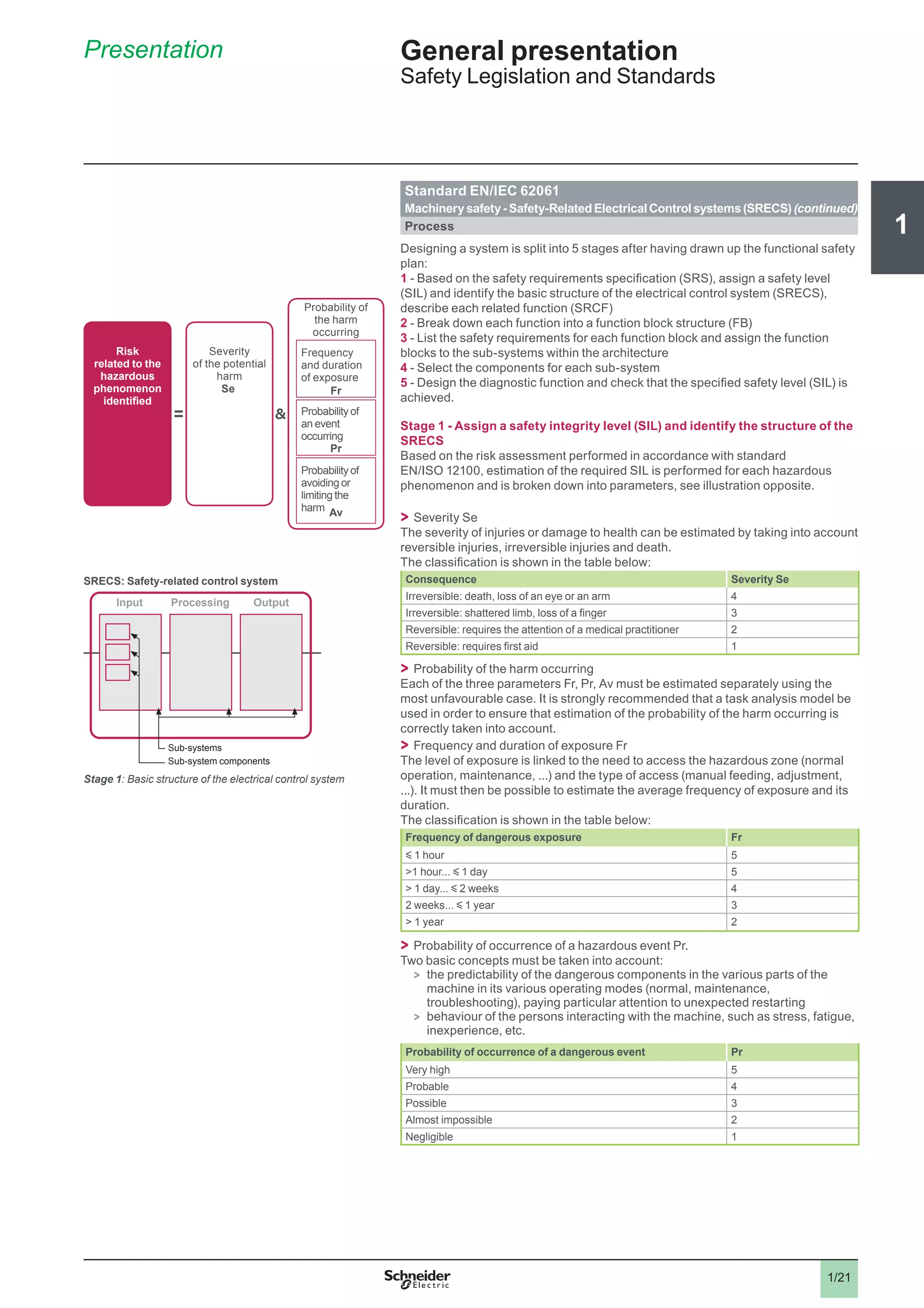 Difference between en iso 13849 and en iec 62061 | PDF