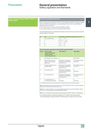 Difference between en iso 13849 and en iec 62061 | PDF