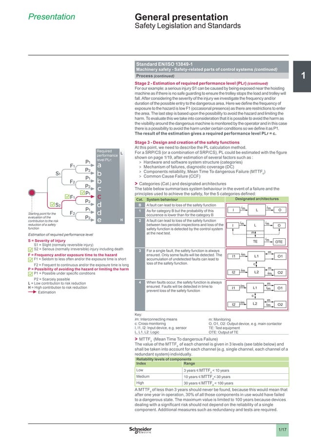 Difference between en iso 13849 and en iec 62061 | PDF | Injuries ...